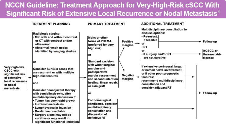 Guidelines – Catalyst Regeneron