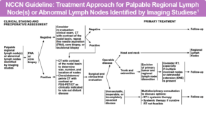 Guidelines – Catalyst Regeneron